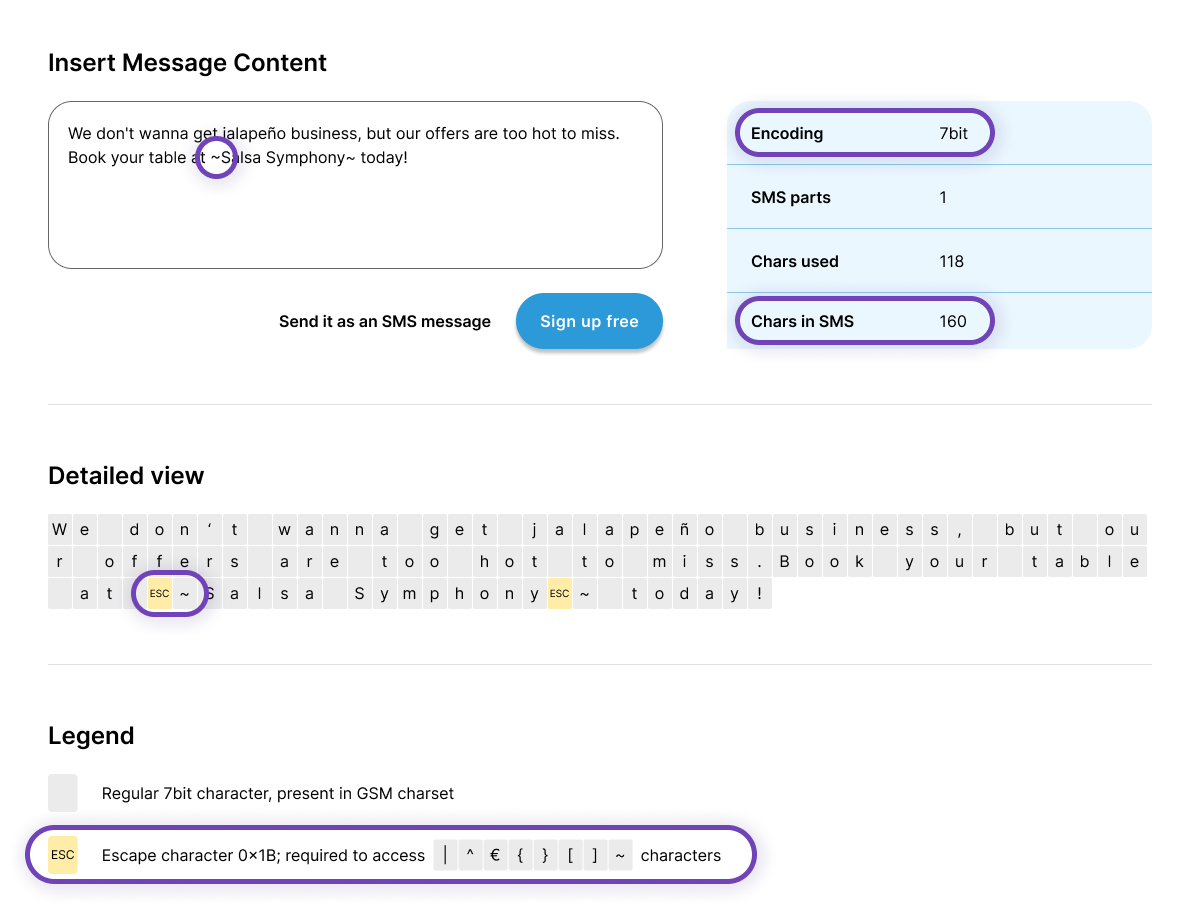 SMS Length Calculator: Fit Your SMS in the Character Limit